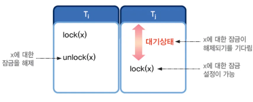 동시성 제어 (Concurrency Methods) | EK Dev Blog