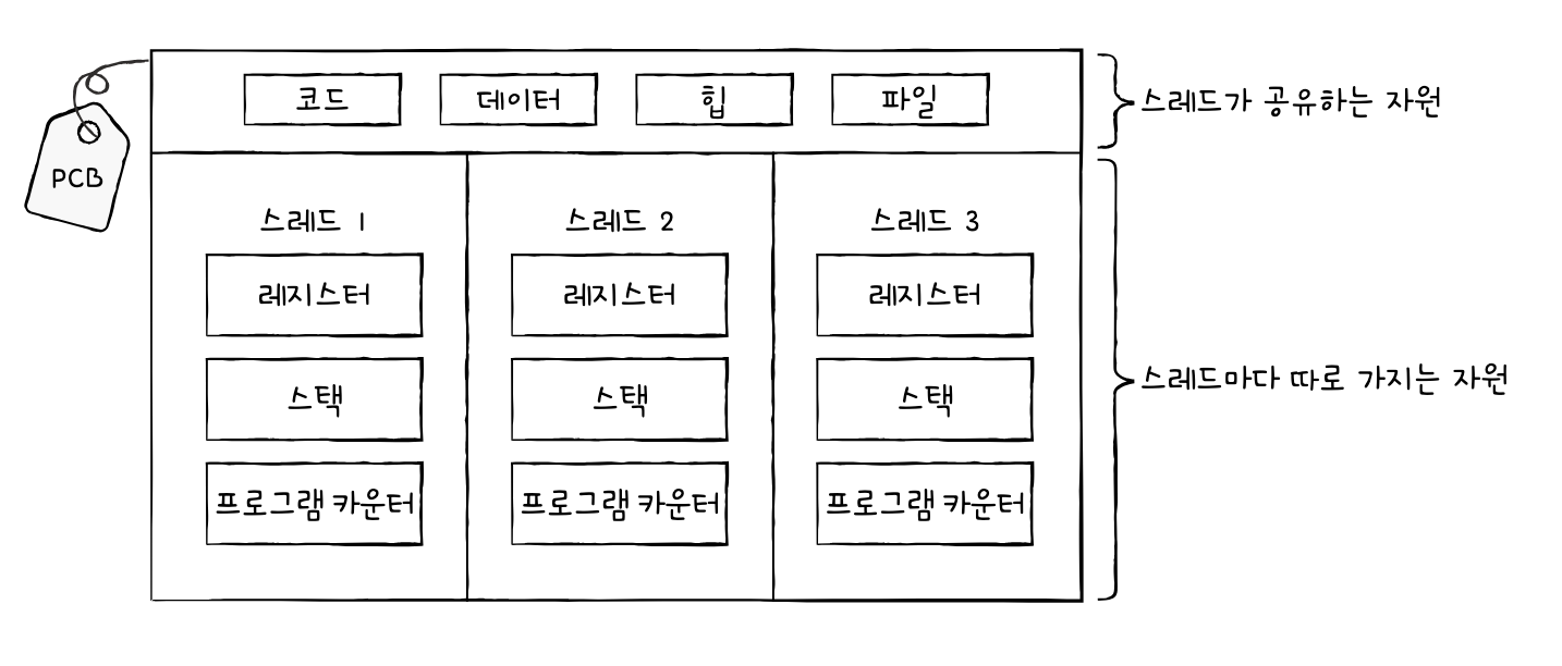 동시성 제어 (Concurrency Methods) | EK Dev Blog