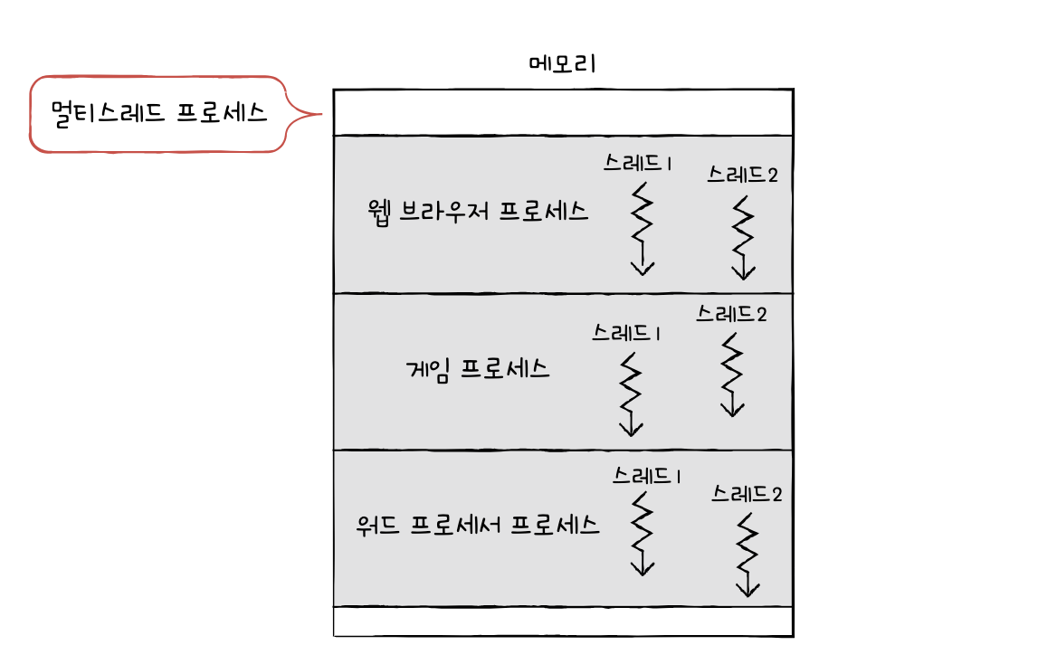 동시성 제어 (Concurrency Methods) | EK Dev Blog